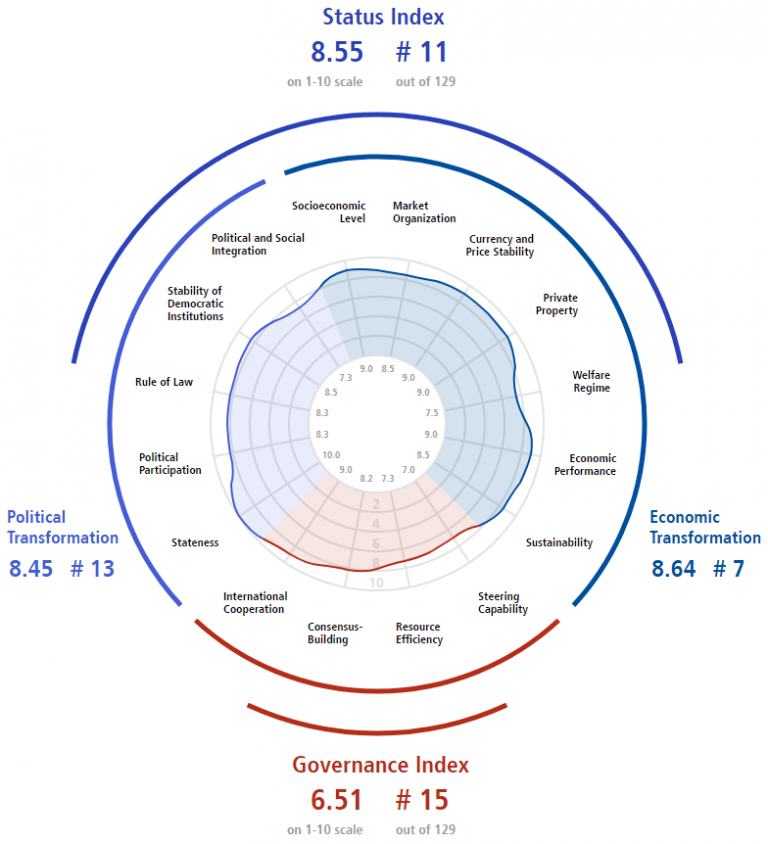 Peaceful Olympics amid Thawing Tensions - BTI Blog